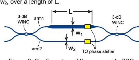 Figure 3 From Integrated 100 Gb S Pdm Qpsk Modulator Using A Hybrid Assembly Technique With