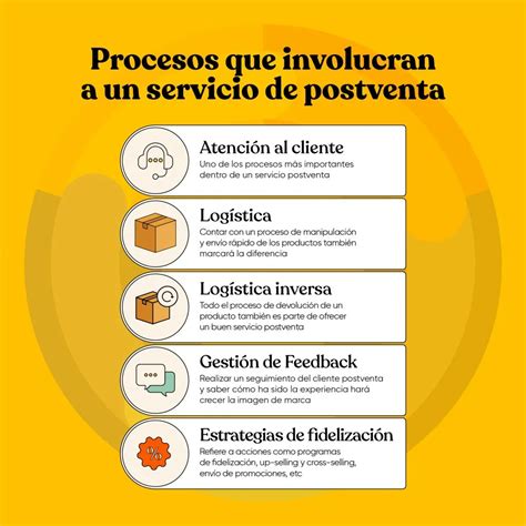 ¿cómo Se Hace El Servicio Postventa Para Ecommerce Beeping