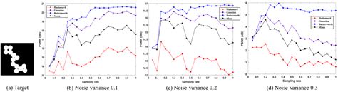 Online Denoising Single Pixel Imaging Using Filtered Patterns