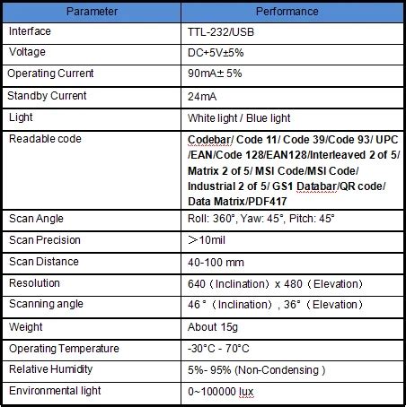 Grow Gm73 Qr Code Bar Code Round Usb Uart Barcode Scanner Module For Easy Installation Buy