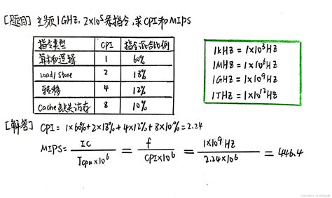 《计算机组成原理》期末考试手写笔记——模块一：计算机性能常用指标mips计算和分析 计算机组成原理习题手写 csdn博客