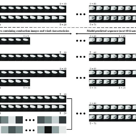 the network framework of sa ex lstm download scientific diagram