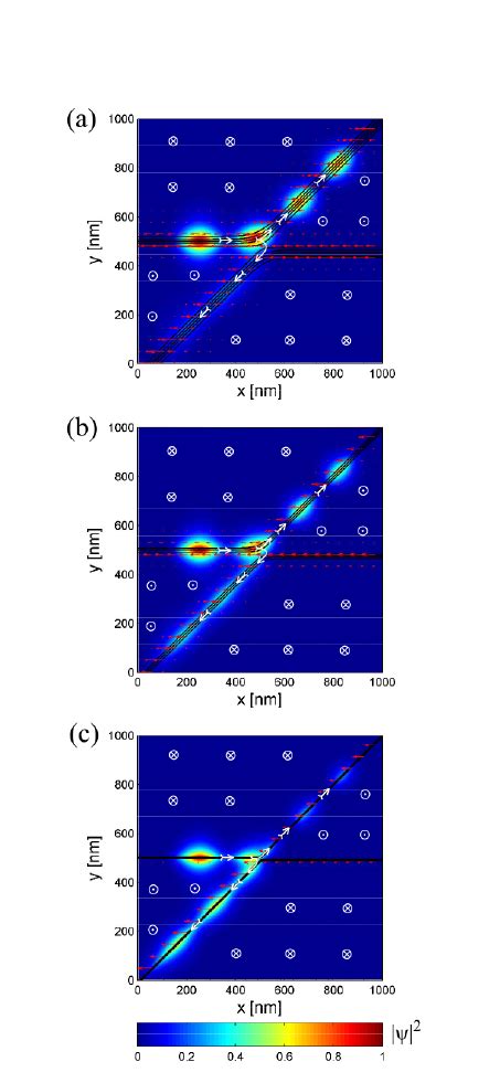 Color Online Snapshots Of The Wave Packet Propagation In A 45 Degree