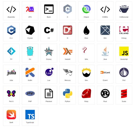 code editor dan compiler online terbaik dicoding blog