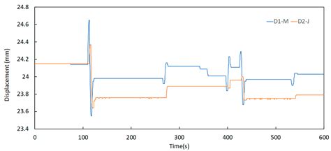 Sensors Free Full Text Structural Monitoring Of A Large Span Arch Bridge Using Customized