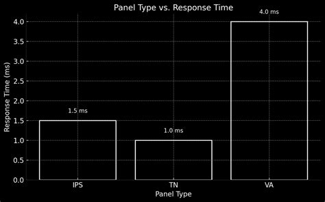 Monitor Input Lag 2025 Reduce Delay For Better Gaming