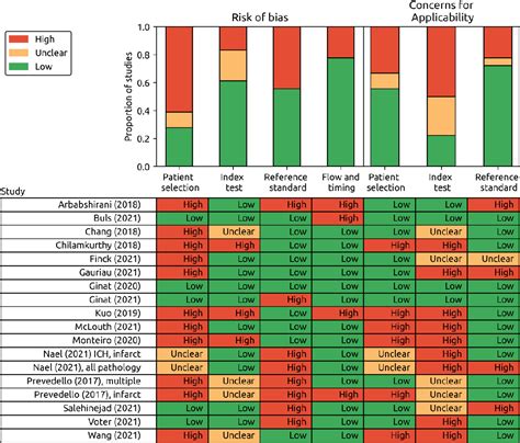 Figure 1 From Artificial Intelligence For Abnormality Detection In High Volume Neuroimaging A