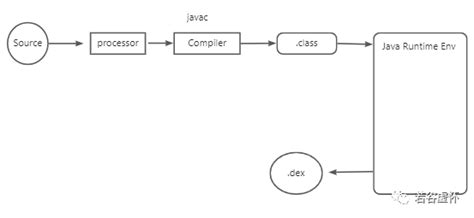 Apt流程的介绍apt商务流程 Csdn博客