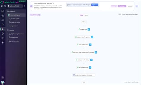 Microsoft 365 User Onboarding Workflow For Easy User Provisioning