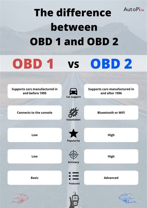 The Difference Between OBD1 And OBD2 Obd Obd2 On Board Diagnostics