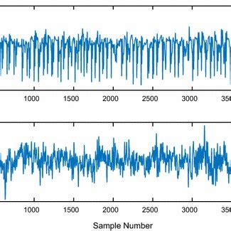 Spectrogram Of EEG Signal A Healthy And B Epileptic Seizure Download Scientific Diagram