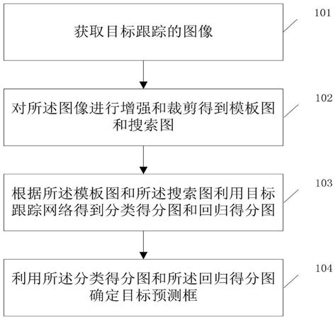 target tracking method and device based on twin network eureka patsnap