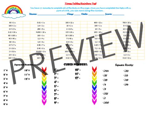Whole Babe Times Table Rainbow Resource Teaching Resources