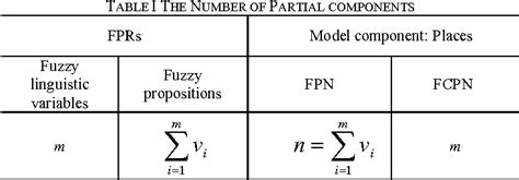 Table I From A Knowledge Representation Method For Modeling Rule Based