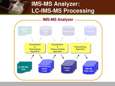 ppt automatic analysis of ion mobility spectrometry mass