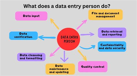 What Does A Data Entry Person Do