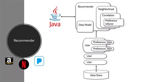 Apache Mahout Architecture Overview Pdf