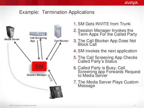Avaya Aura Session Manager