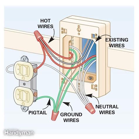 How To Run Electrical Outlets