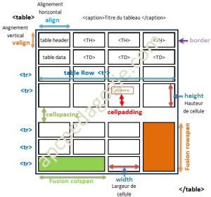 La Structure D Un Tableau En HTML Apcpedagogie