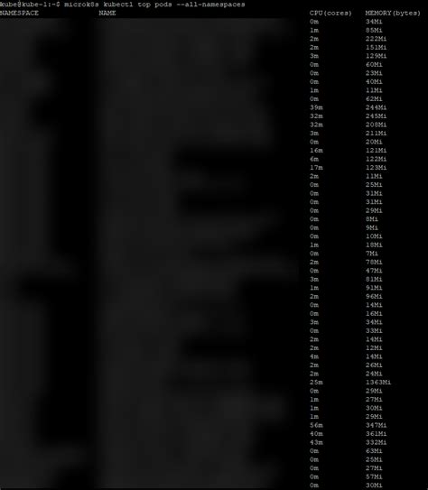 K8s One Node Always Has High Cpu Usage Rhomelab
