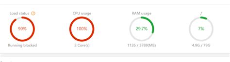 Server Load Is 100 Aapanel Free Hosting Control Panel One Click