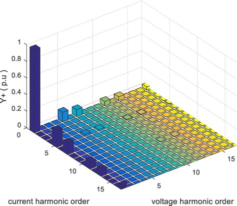 Figure 1 From An Admittance Matrix Model Of Thyristor Based Rectifier