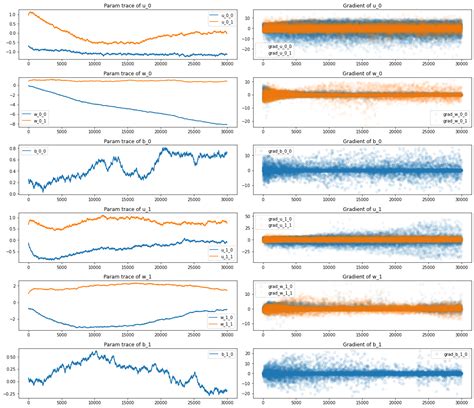 normalizing flows overview — pymc example gallery