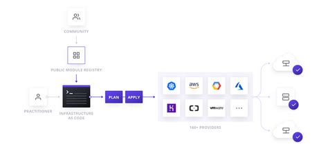 Implementing Infrastructure As Code How Ndfc Works With Ansible And