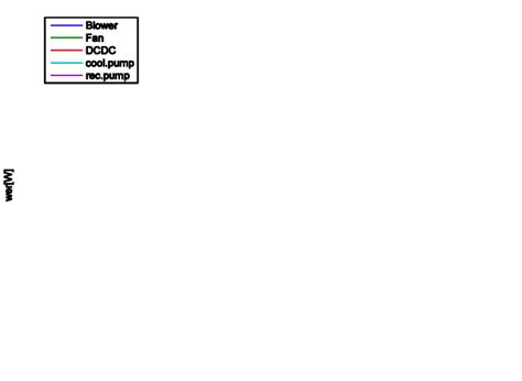 Static Characteristics Of The Power Consumption Of The Supporting Systems Download Scientific