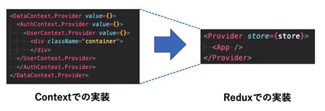 【react学習ログ④】reduxをどう理解したかを解説｜図解あり