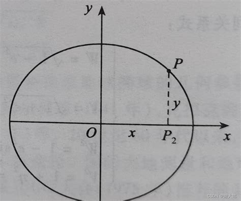 经纬度转笛卡尔坐标经纬度转笛卡尔坐标系 Csdn博客