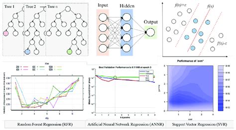 the settings and selecting values of tuning parameters using rfr