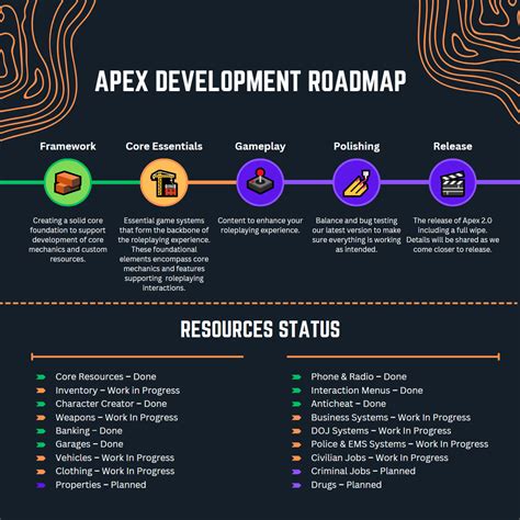 🌄 apex roleplay⬥ custom framework and scripts ⬥ 2 0 in development