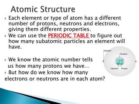 PPT APEMAN Determining Of Subatomic Particles PowerPoint Presentation ID 5613918