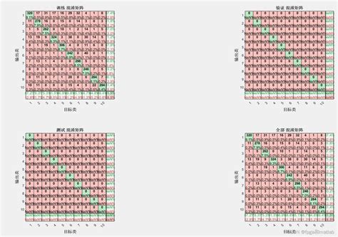 基于lvq神经网络的手写数字识别matlab仿真 基于lvq的手写数字识别 csdn博客