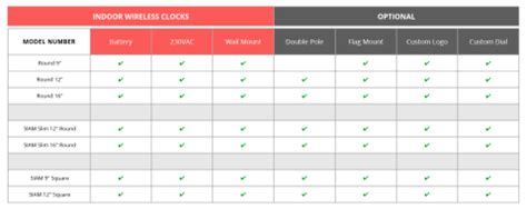 Wireless Clocks Simplex Time Australia