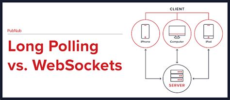 evaluating long polling vs websockets pubnub
