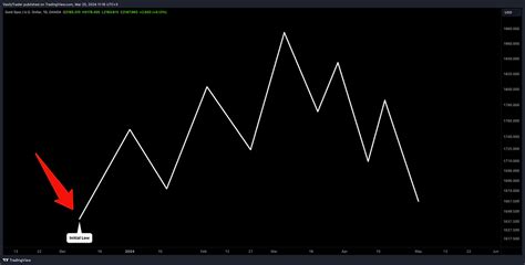Smc Structure Mapping In Forex And Gold Trading Everything You Need To
