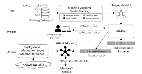 Potential Security Hazards Of ChatGPT NSFOCUS Inc A Global Network And Cyber Security