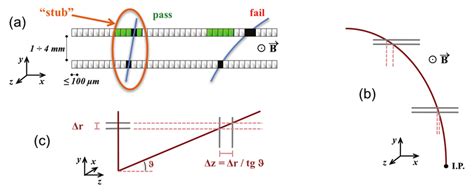 A Correlation Of Signals In Closely Spaced Sensors Enables Rejection