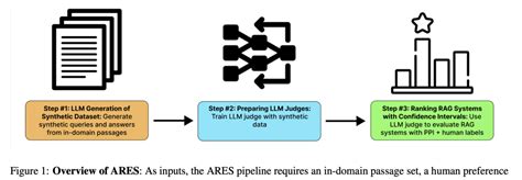 也读大模型rag问答技术综述及评估思路：兼看uhgeval幻觉评估数据集的构建细节 文心aigc