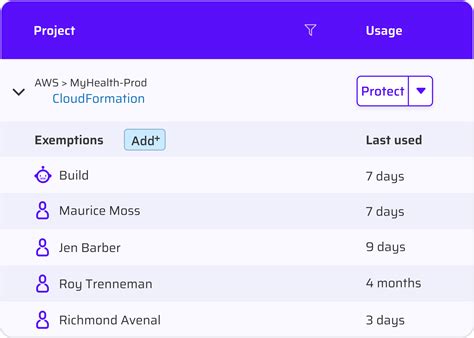 Cloud Permissions Firewall Sonrai Enterprise Cloud Security Platform
