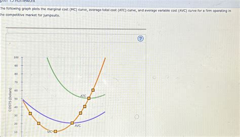 The Following Graph Plots The Marginal Cost Mc