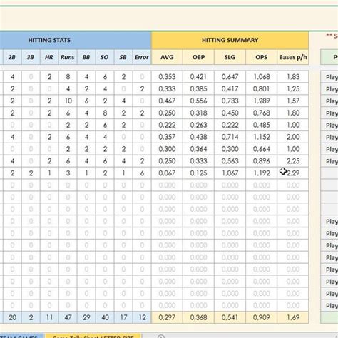 Hockey Stats Spreadsheet Template Hockey Player Stats Tracker Log Hockey Team Stats Hockey