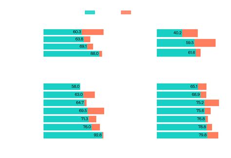 Learning To Reason With Llms Openai