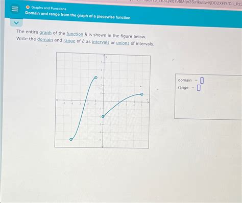 Solved Graphs And FunctionsDomain And Range From The Graph Chegg Com