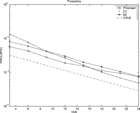 figure 2 from fast algorithm for joint azimuth and elevation angles
