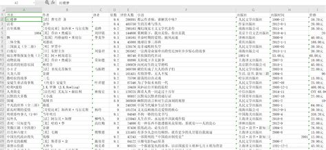 Py爬虫实战一：爬取豆瓣图书top250导入excel Csdn博客