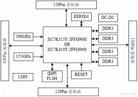 Xilinx Fpga电源设计与注意事项ffpga的技术博客51cto博客